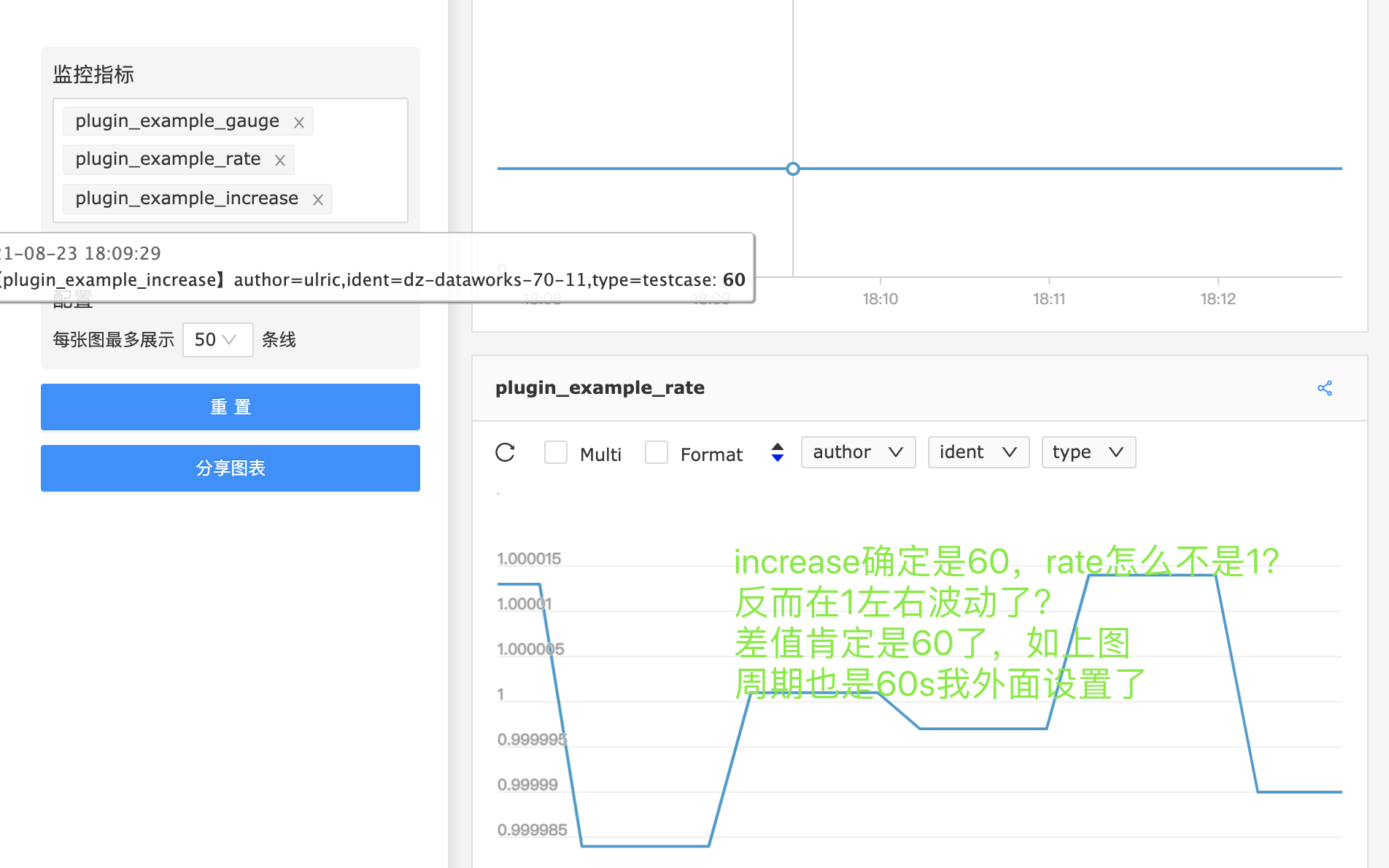 插件采集周期问题？关系到rate，increase类型数据准确问题 · Issue #779 · ccfos/nightingale · GitHub