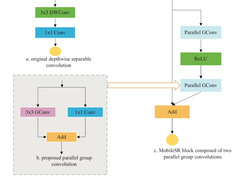 Can we use group convolution over EDVR? · Issue #353 · XPixelGroup/BasicSR · GitHub