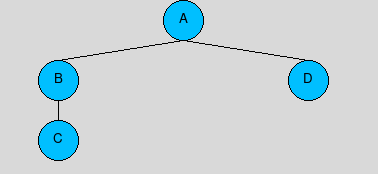 GitHub - Pablito2020/graph-playground: Fun with ̶f̶l̶a̶g̶s̶ graphs