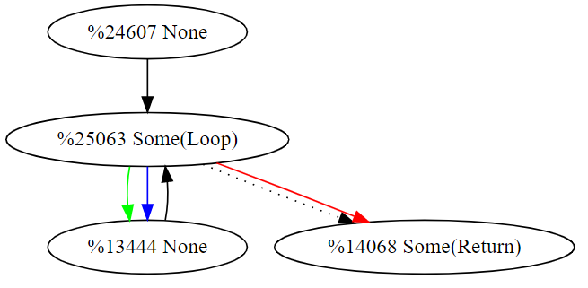 Stack overflow in SPV-in flow graph traversal · Issue #570 · gfx-rs/naga · GitHub