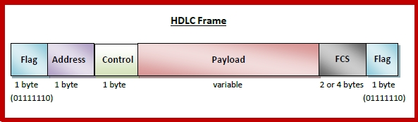 GitHub - 8talha/HDLC_Labview: LabView based HDLC Receiver and Transmitter