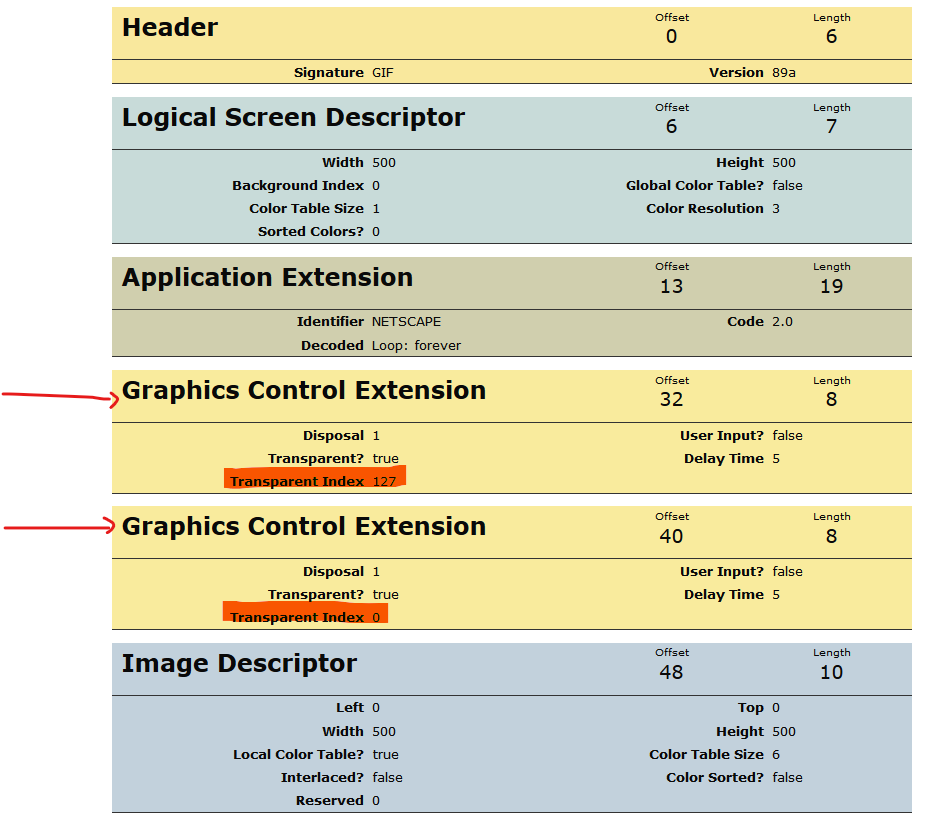 Some gif cannot display correctly · Issue #157 · XamlAnimatedGif ...