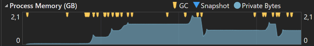 Memory Leak · Issue #97 · XamlAnimatedGif/WpfAnimatedGif · GitHub