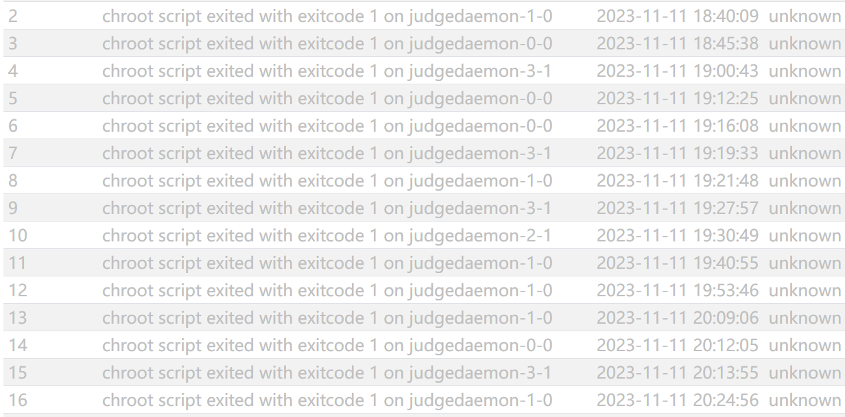 Failed running script: 'chroot-startstop.sh stop' · Issue #2214 · DOMjudge/domjudge · GitHub