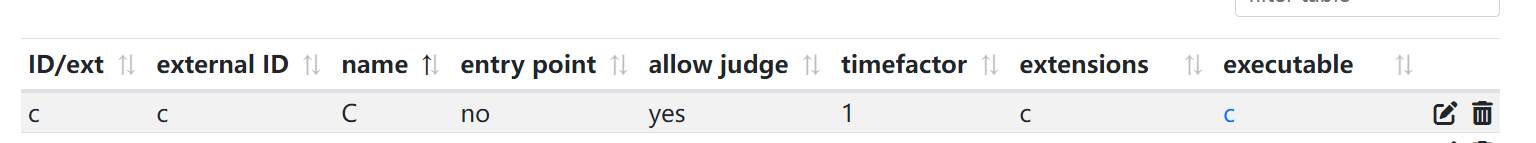 `doc` File Can Be Submitted As A Code · Issue 2218 · Domjudge Domjudge · Github