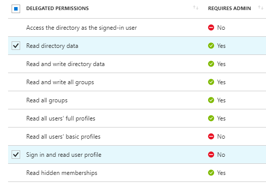Permission Missing · Issue 42 · Azure Samplesactive Directory Dotnet Webapp Groupclaims · Github