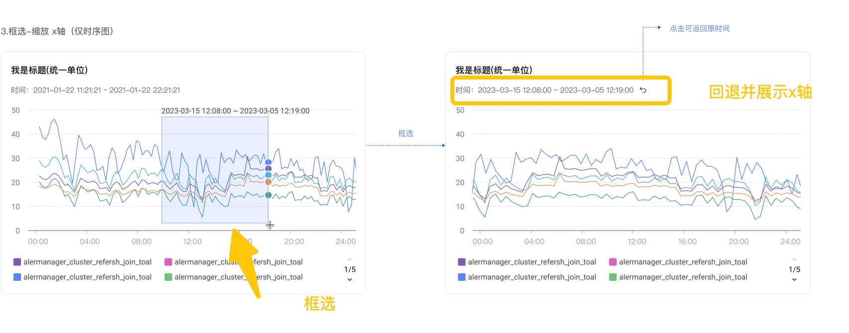 [Bug] 不通过toolbox 自己实现 toolbox中的框选回退功能。 · Issue #18866 · apache/echarts · GitHub