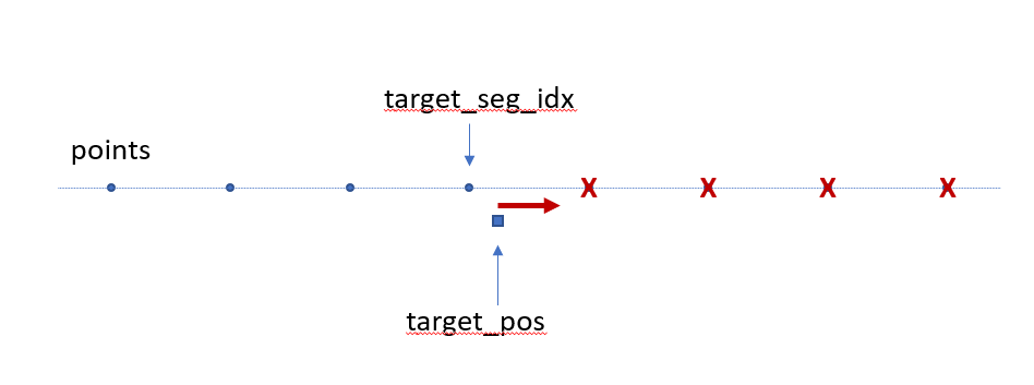 `cropPoints` functions should not delete points within range? · Issue ...
