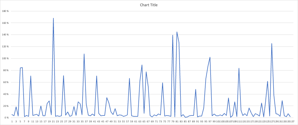 Airflow lineage backend high/spiky CPU usage · Issue #1637 · OpenLineage/OpenLineage · GitHub