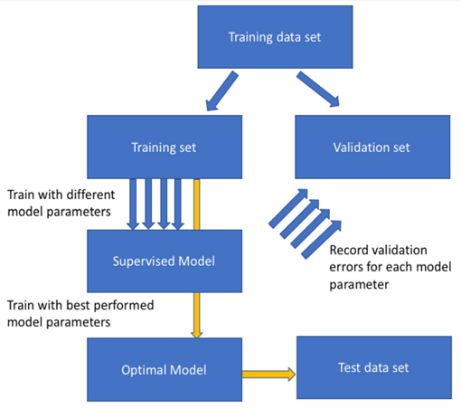 GitHub - SarveshBTelang/Vehicle_Motion_Prediction_in_Autonomous_Vehicles