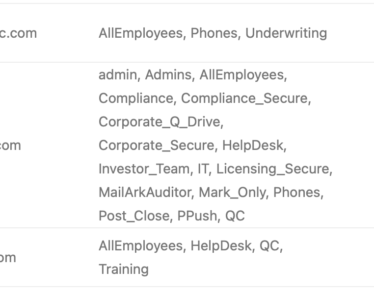 [Bug]: groups overlap · Issue #34992 · nextcloud/server · GitHub