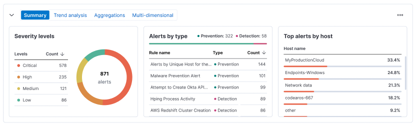 [SecuritySolution] Follow up unsupported charts · Issue #149592 · elastic/kibana · GitHub