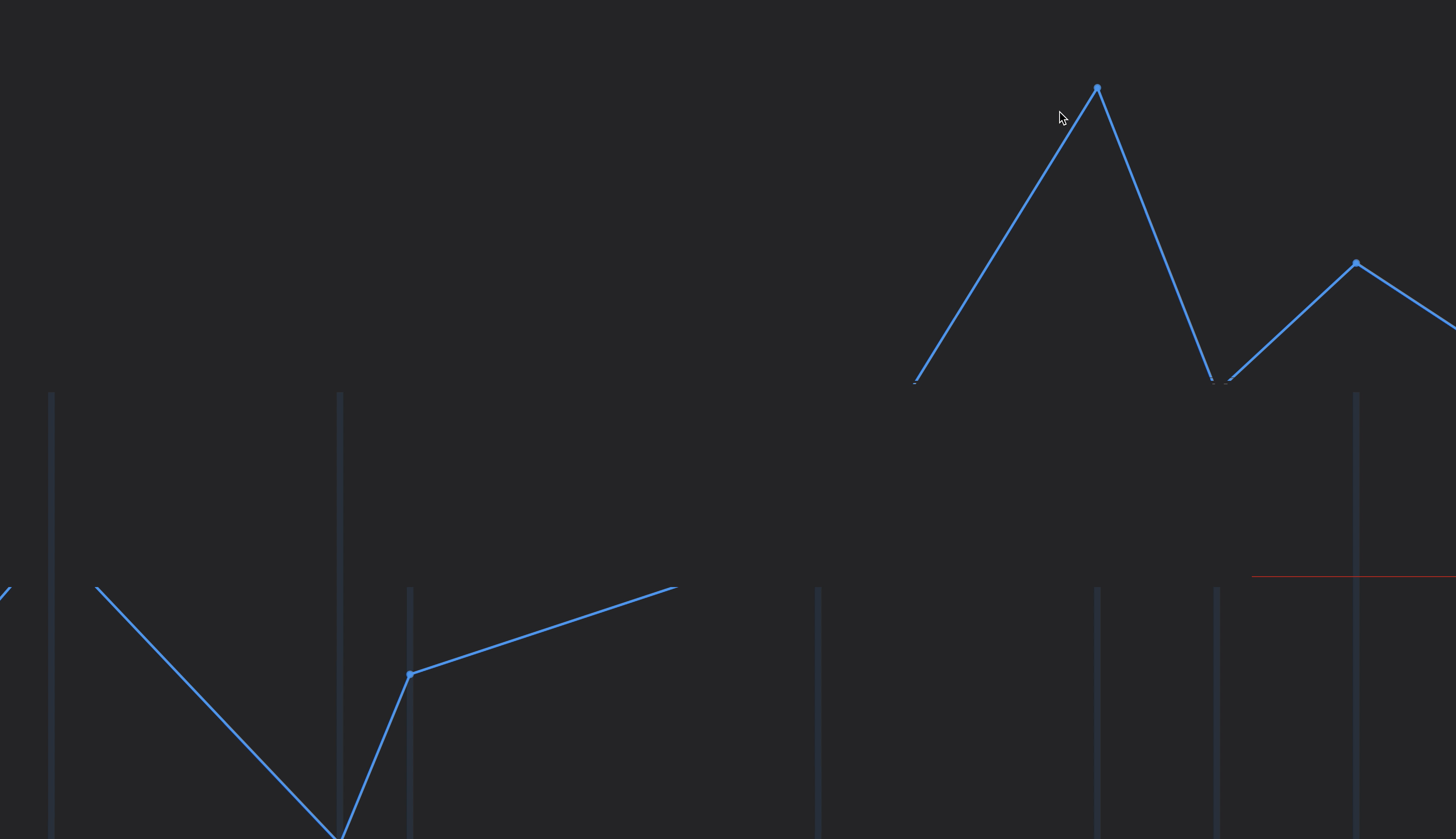 Opening charts using Fullscreen API · Issue #8163 · chartjs/Chart.js ...