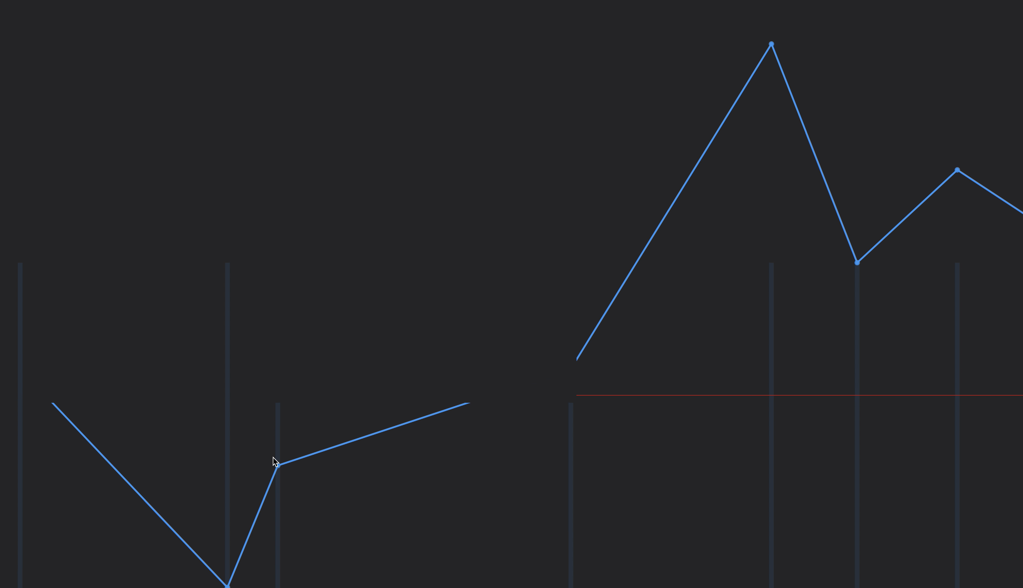 Opening charts using Fullscreen API · Issue #8163 · chartjs/Chart.js ...