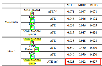 ORB_SLAM3 Evaluation · Issue #108 · UZ-SLAMLab/ORB_SLAM3 · GitHub