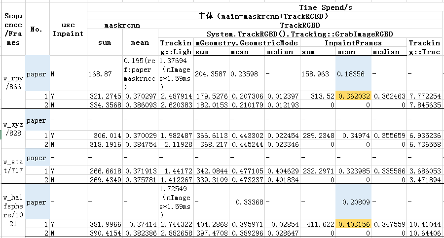 How long it takes to run a sequence such as Tum RGBD fr3_walking_rpy ...
