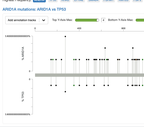 Fix Rounding Of Axis Tick Labels In Comparison View Lollipop · Issue 9930 · Cbioportal
