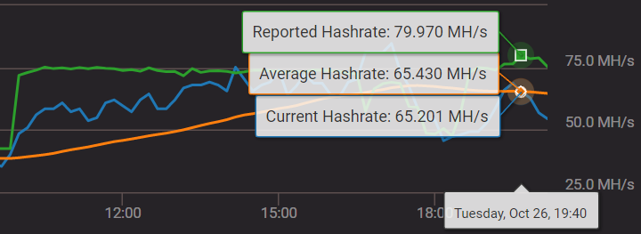 New Interesting way to get higer hashs · Issue #784 · trexminer/T-Rex ...