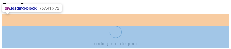 Created documented pattern for centering loading spinners inside containers · Issue #1060 · jadu ...