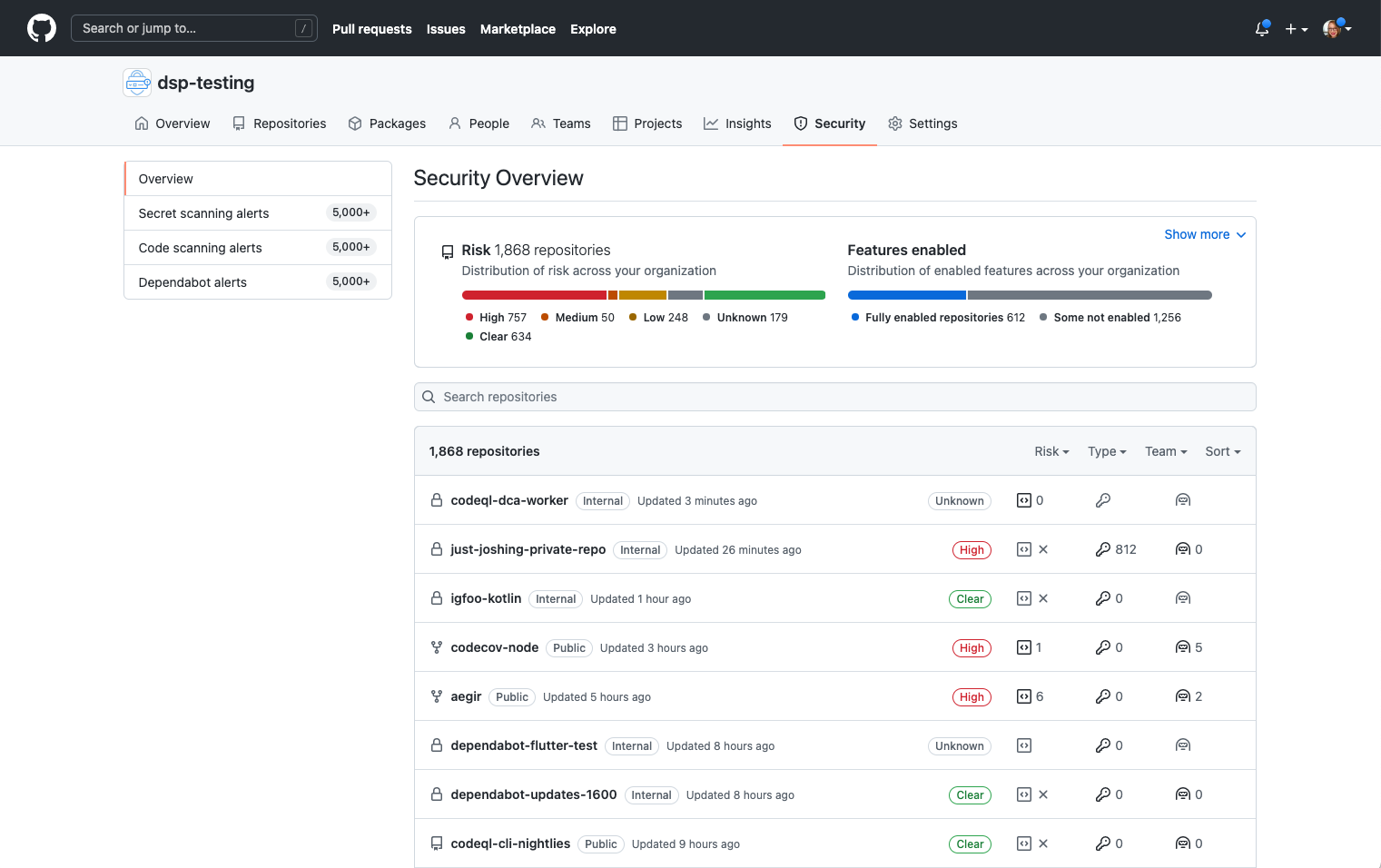 Security Overview for organizations is generally available - GitHub ...