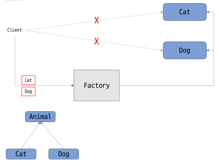 GitHub - ssonsh/DesignPattern_Study_FactoryMethod