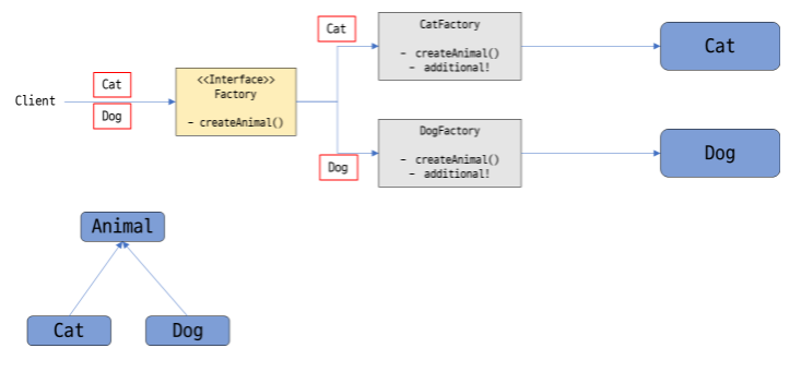 GitHub - ssonsh/DesignPattern_Study_FactoryMethod