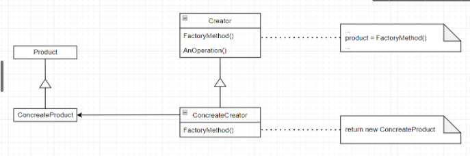 GitHub - ssonsh/DesignPattern_Study_FactoryMethod