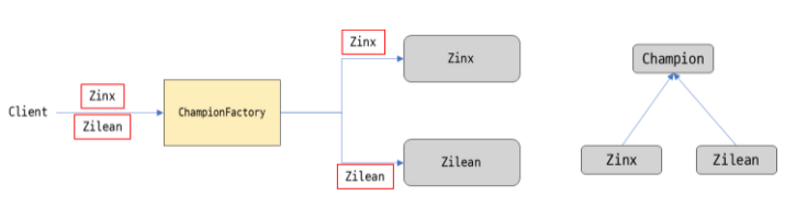 GitHub - ssonsh/DesignPattern_Study_FactoryMethod