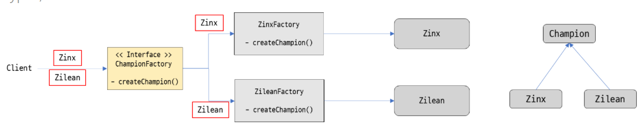 GitHub - ssonsh/DesignPattern_Study_FactoryMethod