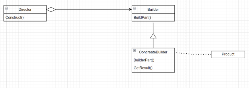 GitHub - ssonsh/DesignPattern_Study_Builder