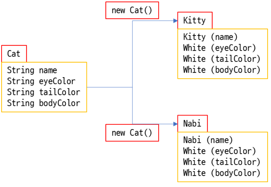 GitHub - ssonsh/DesignPattern_Study_Prototype
