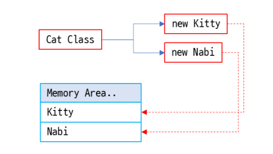 GitHub - ssonsh/DesignPattern_Study_Singleton