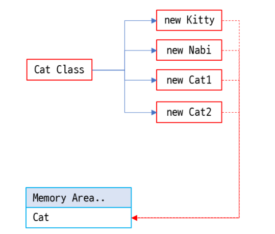 Github Ssonsh Designpattern Study Singleton