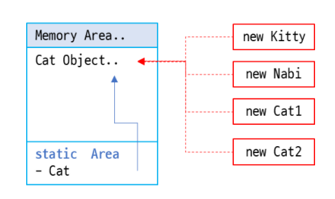 GitHub - ssonsh/DesignPattern_Study_Singleton