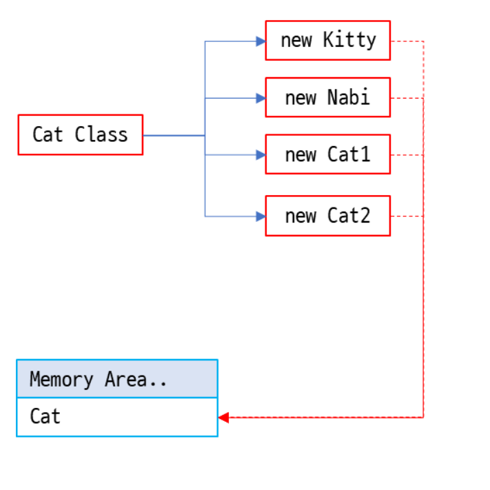 GitHub - ssonsh/DesignPattern_Study_Singleton