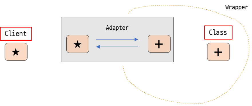 GitHub - ssonsh/DesignPattern_Study_Adapter