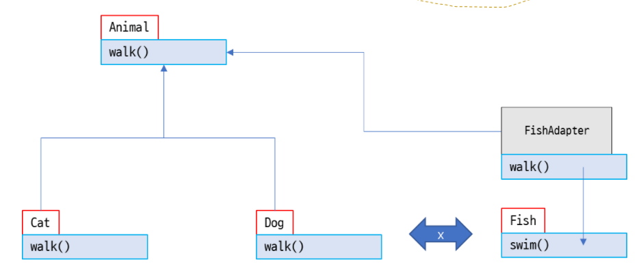 GitHub - ssonsh/DesignPattern_Study_Adapter