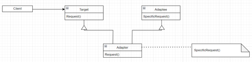 GitHub - ssonsh/DesignPattern_Study_Adapter