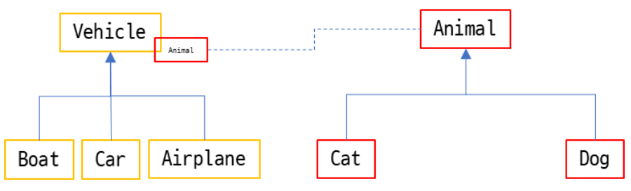 GitHub - ssonsh/DesignPattern_Study_Bridge