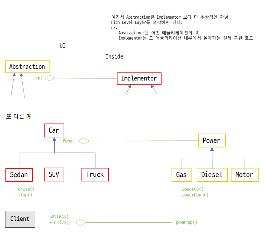 GitHub - ssonsh/DesignPattern_Study_Bridge