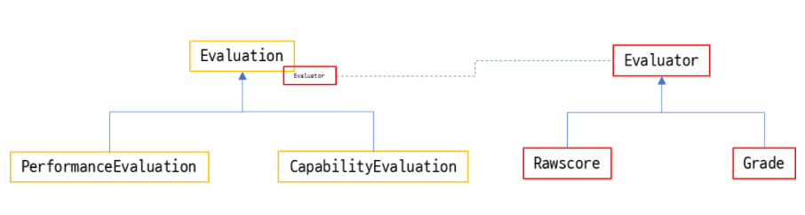 GitHub - ssonsh/DesignPattern_Study_Bridge
