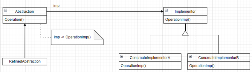GitHub - ssonsh/DesignPattern_Study_Bridge