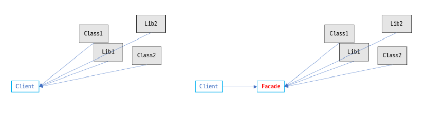 GitHub - ssonsh/DesignPattern_Study_Facade