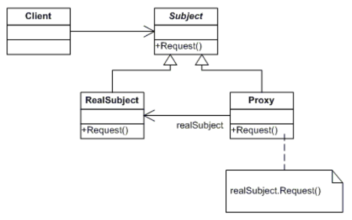 GitHub - ssonsh/DesignPattern_Study_Proxy