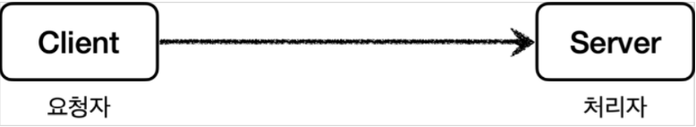 GitHub - ssonsh/DesignPattern_Study_Proxy