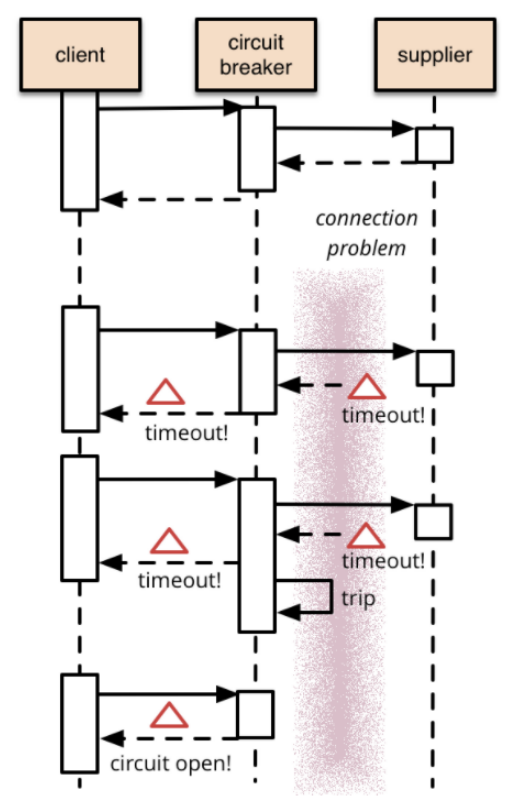 GitHub - ssonsh/DesignPattern_Study_Proxy