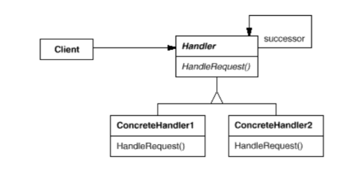 GitHub - ssonsh/DesignPattern_Study_ChainOfResponsibility