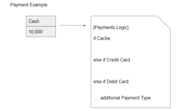GitHub - ssonsh/DesignPattern_Study_ChainOfResponsibility