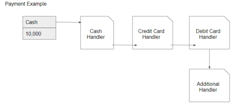 GitHub - ssonsh/DesignPattern_Study_ChainOfResponsibility