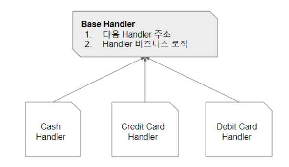 GitHub - ssonsh/DesignPattern_Study_ChainOfResponsibility